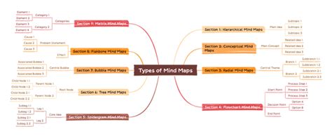 Visualizing Data With Chatgpt Presentations Flow Charts Mind Maps