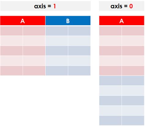 Pythonconcat複数のデータを連結する Smart Hint