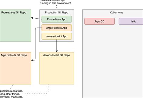 Master Gitops With Codefresh Your Path To Certification ⇢