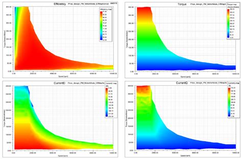 Ansys Maxwell Motor Modeling Drd Technology