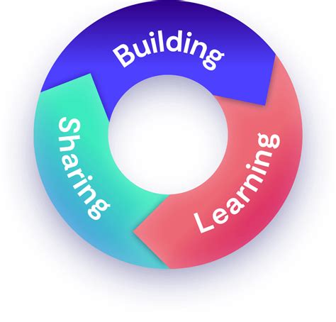 Cohesion Unite To Evolve