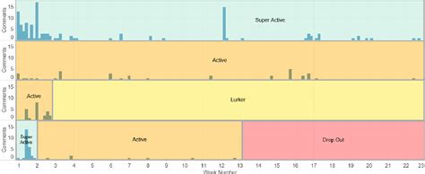 Figure 1 From Asynchronous Remote Communities Arc For Researching Distributed Populations