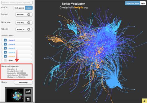 Network Analysis Visualization