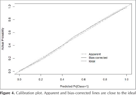 Figure 4 From A Radiomics Based Logistic Regression Model For The Assessment Of Emphysema