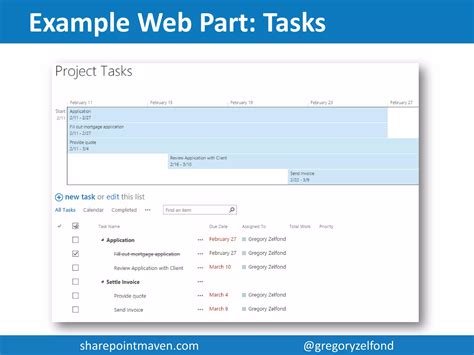 Sharepoint Tutorial And Sharepoint Training Introduction Pdf Shareware And Freeware