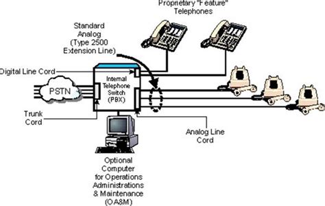 Pbx Phone System Wiring