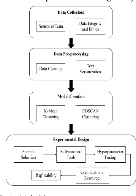 Figure 1 From Contextual Forensic Analysis Of Emails Using Machine