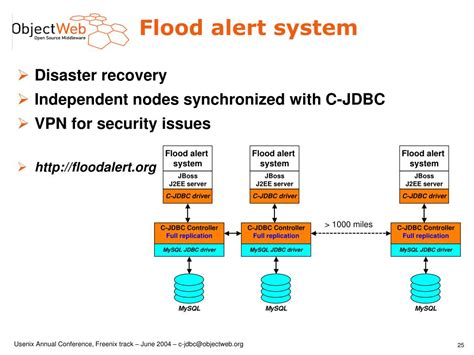 Ppt Flexible Database Clustering Middleware Powerpoint Presentation