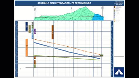 Turbo Chart On Linkedin Timelocation Linearschedules Tilos Schedulerisk Projectcontrols