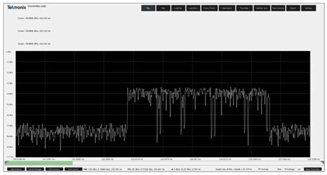 Detecting Drones Using A Real Time Spectrum Analyzer Tektronix