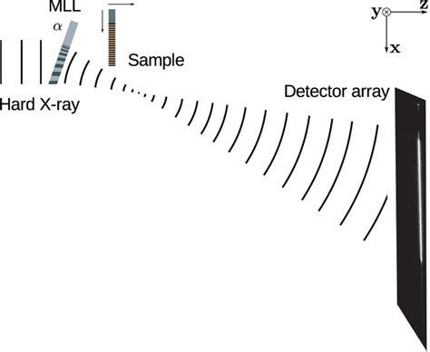 Experimental Arrangement Of The X Ray Measurements Indicating The Download Scientific Diagram