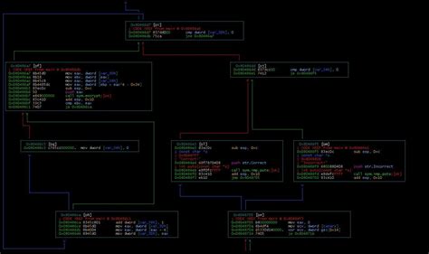 Solved I Have An Encrypt Function I Used Radare2 And Gdb