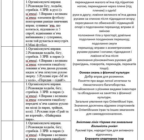 План уроків фізкультури 4 клас НУШ 3 год тиждень