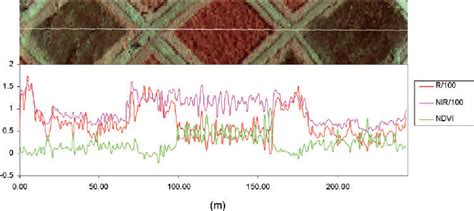 Figure 2 From Estimation Of Shrub Height For Fuel Type Mapping