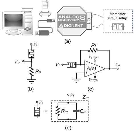 a overview of the experimental setup which comprises the portable