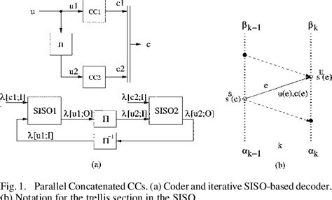 Figure 1 From A Flexible Umts Wimax Turbo Decoder Architecture Semantic Scholar
