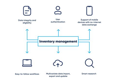 Computerized Laboratory Inventory Management Abto Software