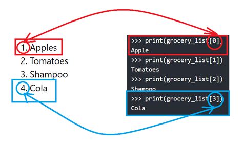 Python Lists Everything You Need To Know Embedded Inventor