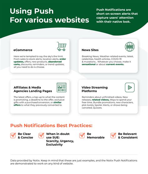 Push Notifications Explained Notix