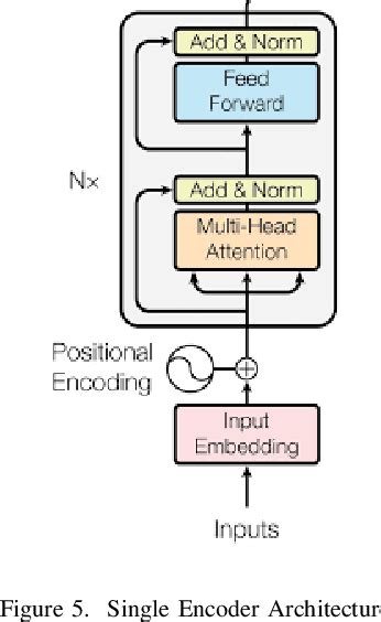 Figure 5 From A Fine Tuned Bert Based Approach For Sentiment Analysis Of Indonesian Public