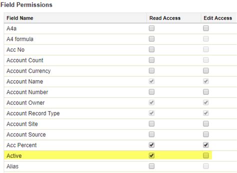 salesforce query fields permission