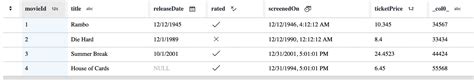 Dataflow Enclycopedia All About Schema Drift Part 1