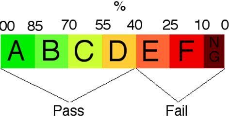 The Case For Not Giving Grades Psychology Today
