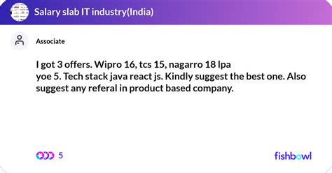 I Got 3 Offers Wipro 16 Tcs 15 Nagarro 18 Lpa Fishbowl