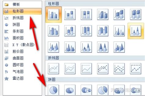 echarts柱状图同一页面点击不同得按钮切换 不会绘制百分比柱状图？应该这样做 csdn博客