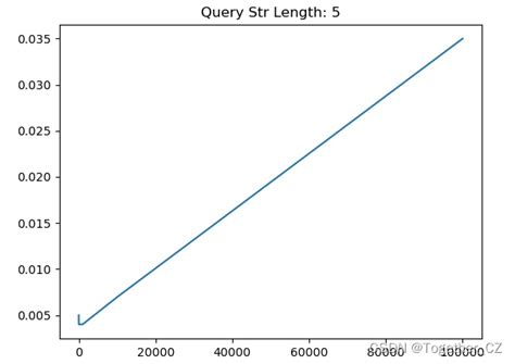 Pyahocorasick——基于ac自动机的python高效字符串匹配实践 Csdn博客