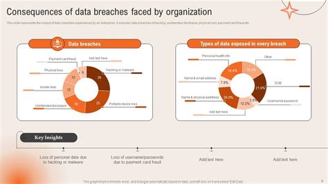 Deploying Computer Security Incident Management Powerpoint Presentation Slides V Ppt Template