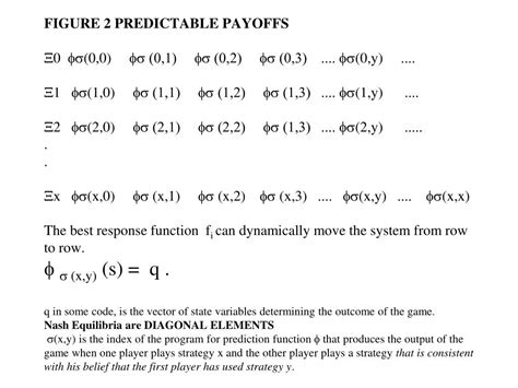 Ppt Agent Based Computational Economics Complexity Economics And The