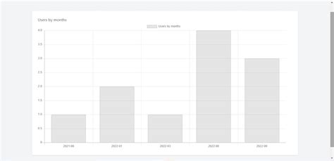 Exploring The Best Laravel Chart Libraries Logrocket Blog
