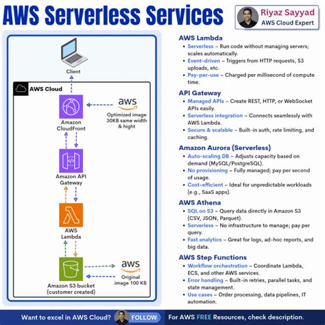 Docker Dockerlifecycle Dockerworkflow Virtualization Manjunath Kotegar