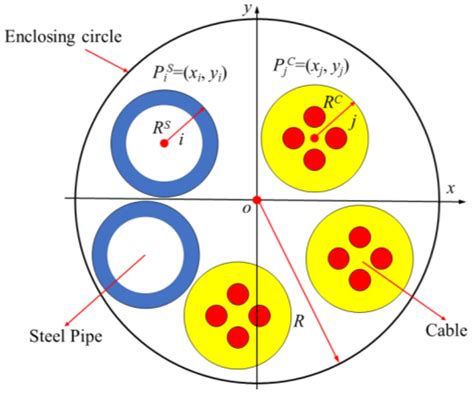 Applied Sciences Free Full Text Real Time Stress Field Prediction Of Umbilical Based On Pyef