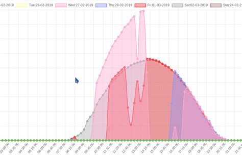 Angular7 Angular 7 Chartjs Even When Chart Replaced Remaining