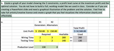B Create A Graph Of Your Model Showing The 2 Constraints A Profit Level