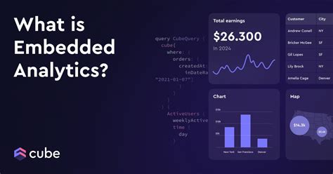 What Is Embedded Analytics — Cube Dev