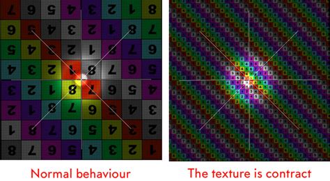 Opengl Using Shader To Move Texel To Its Center Stack Overflow