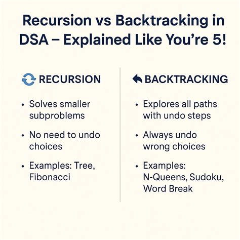 Dsa Recursion Backtracking Codingtips Adityaverma Algorithms