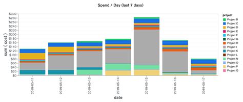 Building A Mongodb Billing Dashboard Part 2 Mongodb Blog