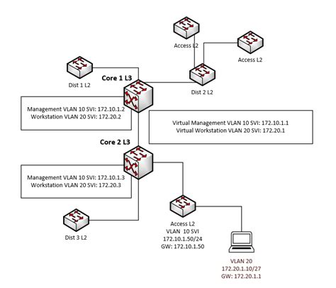 Cant Pingssh To Some L2 Switches On Different Vlan Cisco Community