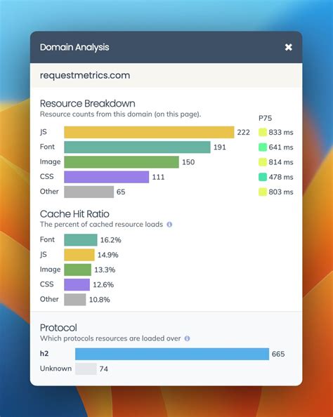 Todd Gardner On Linkedin Webperformance Webperf Vendorscripts Corewebvitals Inp