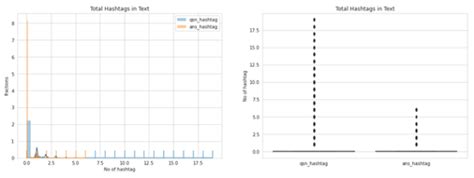 building a chatbot using deep learning with tensorflow and keras by subrata maji medium