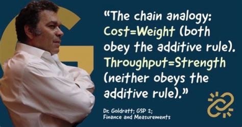 Toc Toc Tv On Linkedin Finance Theoryofconstraints Toc