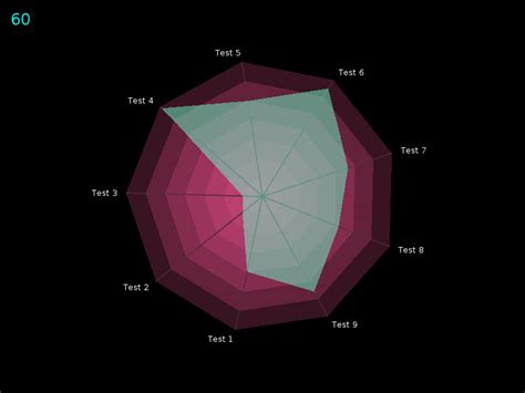 Radarchart Missing Sentinel Software