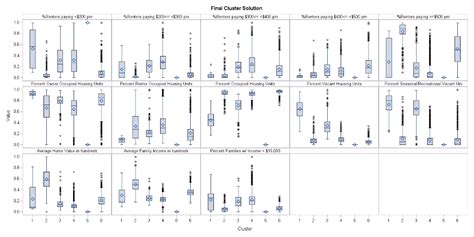 data mining cluster analysis discuss the features