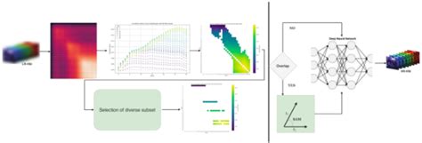 논문 리뷰 Leveraging Band Diversity For Feature Selection In Eo Data