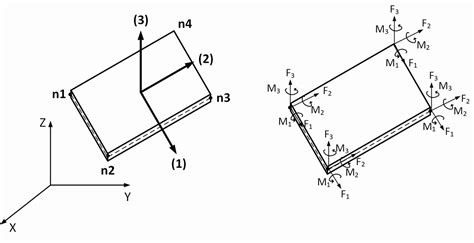 Shell Element Shell4