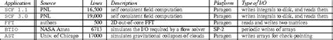 Table 1 From Performance Implications Of Architectural And Software Techniques On Io Intensive